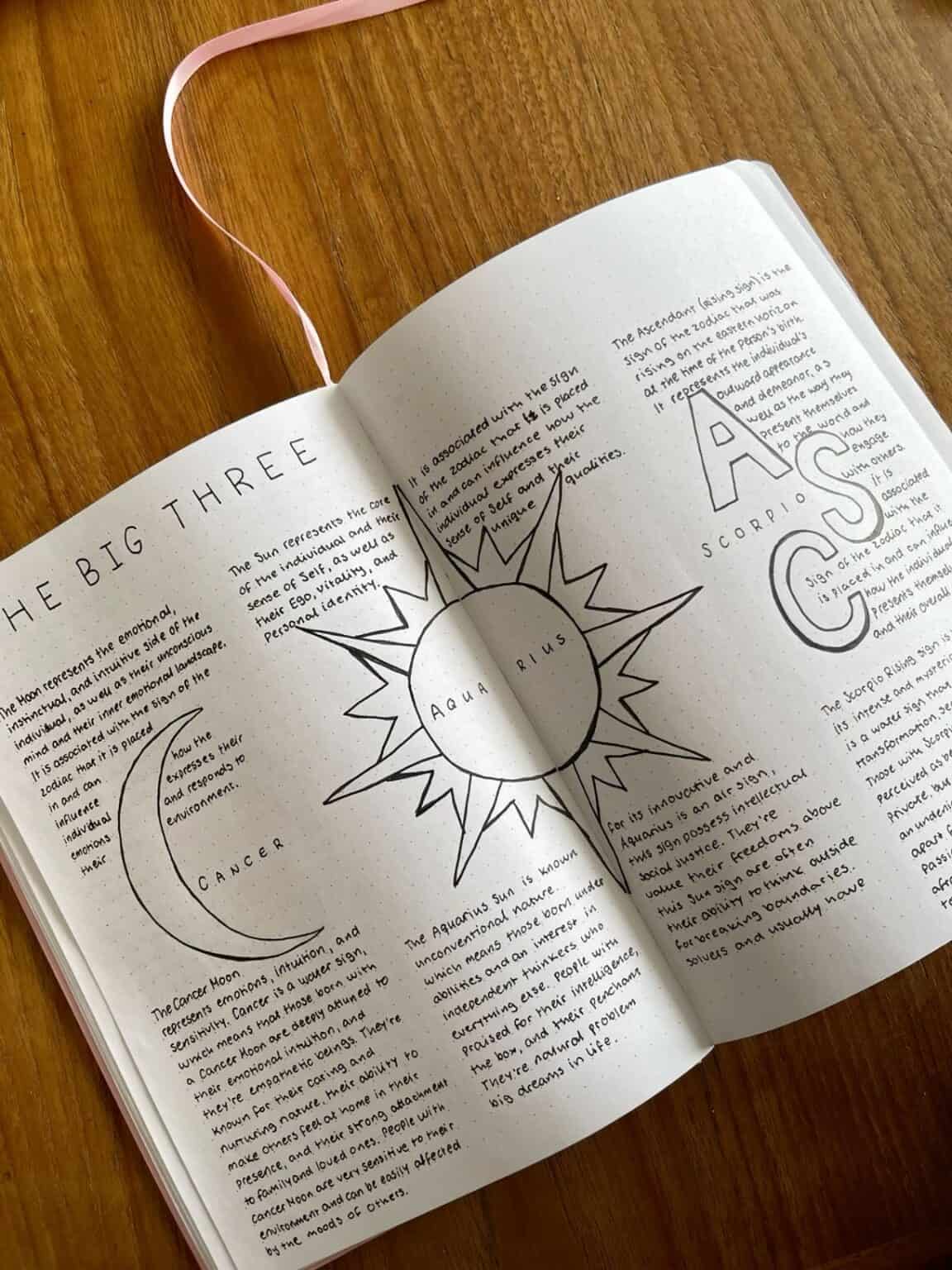 33 Inspiring Astrology Journal Ideas to Map Your Cosmic Journey - Quest ...