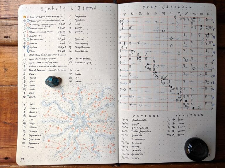 33 Inspiring Astrology Journal Ideas to Map Your Cosmic Journey - Quest ...