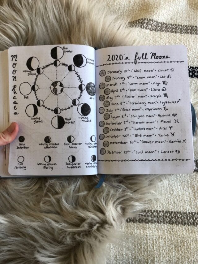 33 Inspiring Astrology Journal Ideas to Map Your Cosmic Journey - Quest ...