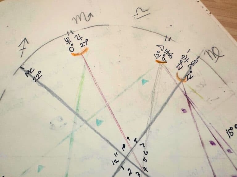 33 Inspiring Astrology Journal Ideas to Map Your Cosmic Journey - Quest ...