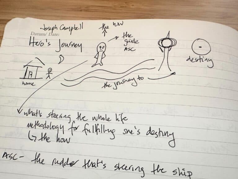 33 Inspiring Astrology Journal Ideas to Map Your Cosmic Journey - Quest ...