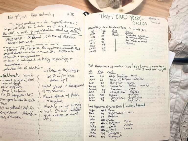 33 Inspiring Astrology Journal Ideas to Map Your Cosmic Journey - Quest ...